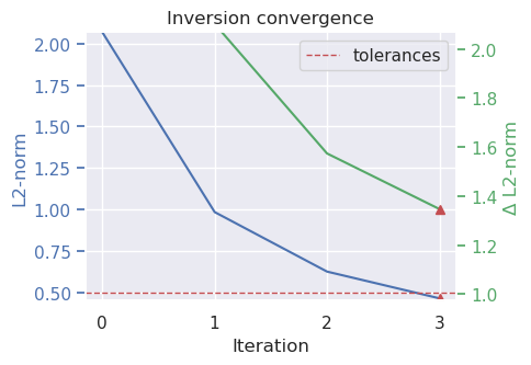 Bishop Basement Model — invert4geom 2.0.2.dev0+gf813a8446.d20260217